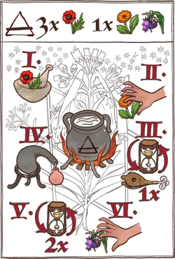 Recipe Book (KCD2) | Kingdom Come: Deliverance Wiki | Fandom