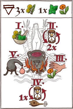 Recipe Book (KCD2) | Kingdom Come: Deliverance Wiki | Fandom