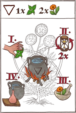 Recipe Book (KCD2) | Kingdom Come: Deliverance Wiki | Fandom