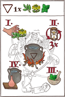 Recipe Book (KCD2) | Kingdom Come: Deliverance Wiki | Fandom