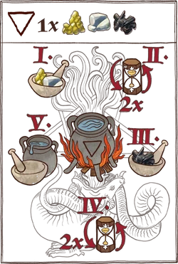 Recipe Book (KCD2) | Kingdom Come: Deliverance Wiki | Fandom