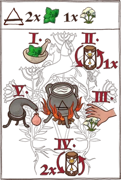 Recipe Book (KCD2) | Kingdom Come: Deliverance Wiki | Fandom