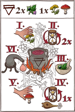 Recipe Book (KCD2) | Kingdom Come: Deliverance Wiki | Fandom