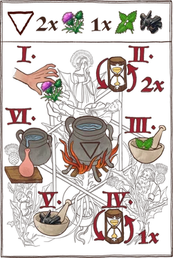 Recipe Book (KCD2) | Kingdom Come: Deliverance Wiki | Fandom