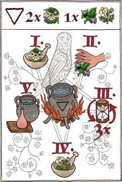 Recipe Book (KCD2) | Kingdom Come: Deliverance Wiki | Fandom