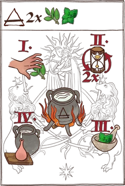 Recipe Book (KCD2) | Kingdom Come: Deliverance Wiki | Fandom