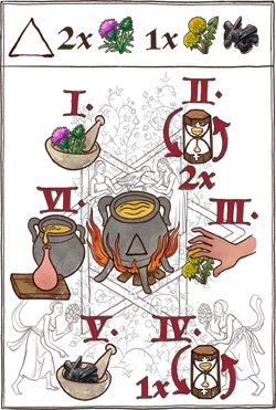 Recipe Book (KCD2) | Kingdom Come: Deliverance Wiki | Fandom