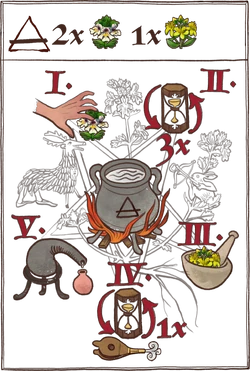 Recipe Book (KCD2) | Kingdom Come: Deliverance Wiki | Fandom