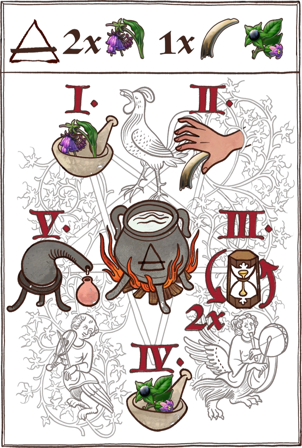 Recipe Book (KCD2) | Kingdom Come: Deliverance Wiki | Fandom