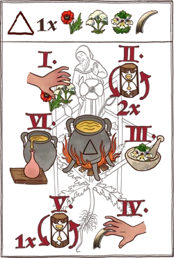 Recipe Book (KCD2) | Kingdom Come: Deliverance Wiki | Fandom