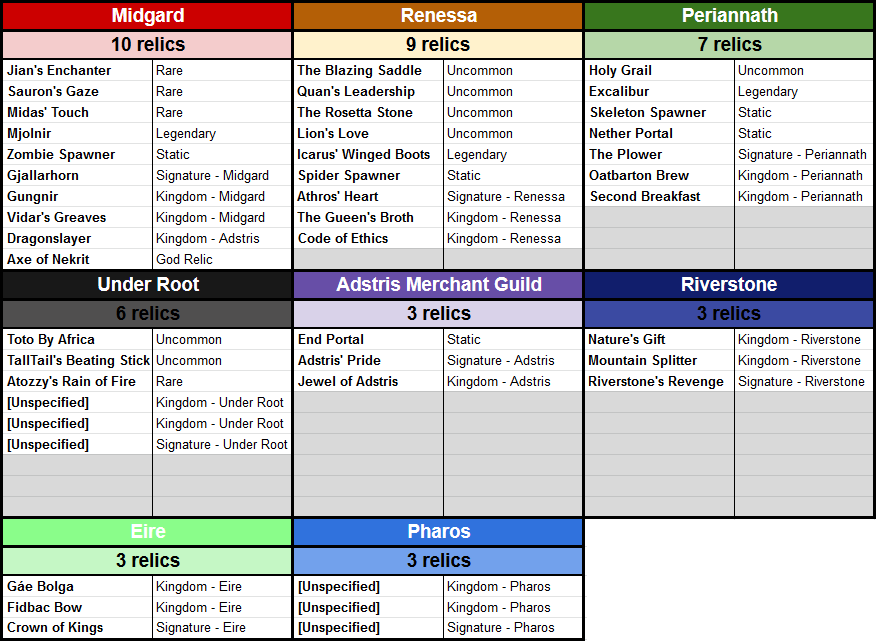 Kingdoms of Exilus Wiki | Fandom