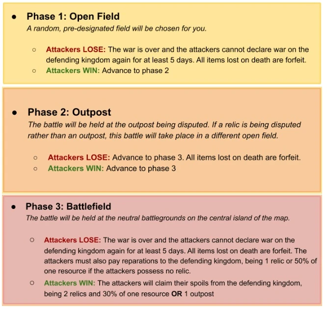 War | Kingdoms of Exilus Wiki | Fandom