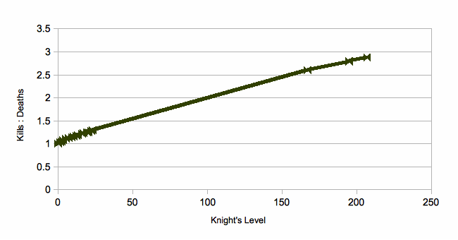 Battle | Kingdoms of Camelot Mobile Wiki | Fandom