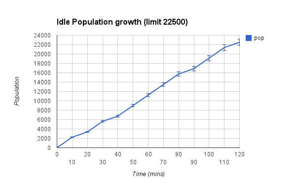 Idle population growth | Kingdoms of Camelot Mobile Wiki | Fandom