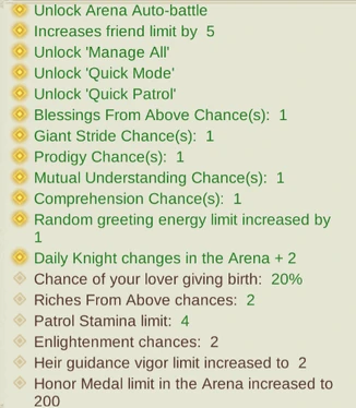 VIP | King's Choice Wiki | Fandom