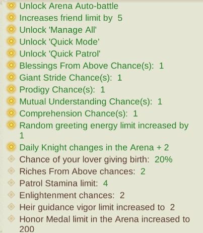 VIP | King's Choice Wiki | Fandom