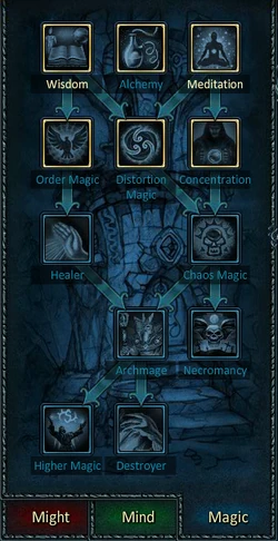 Skills | King's Bounty Wiki | Fandom