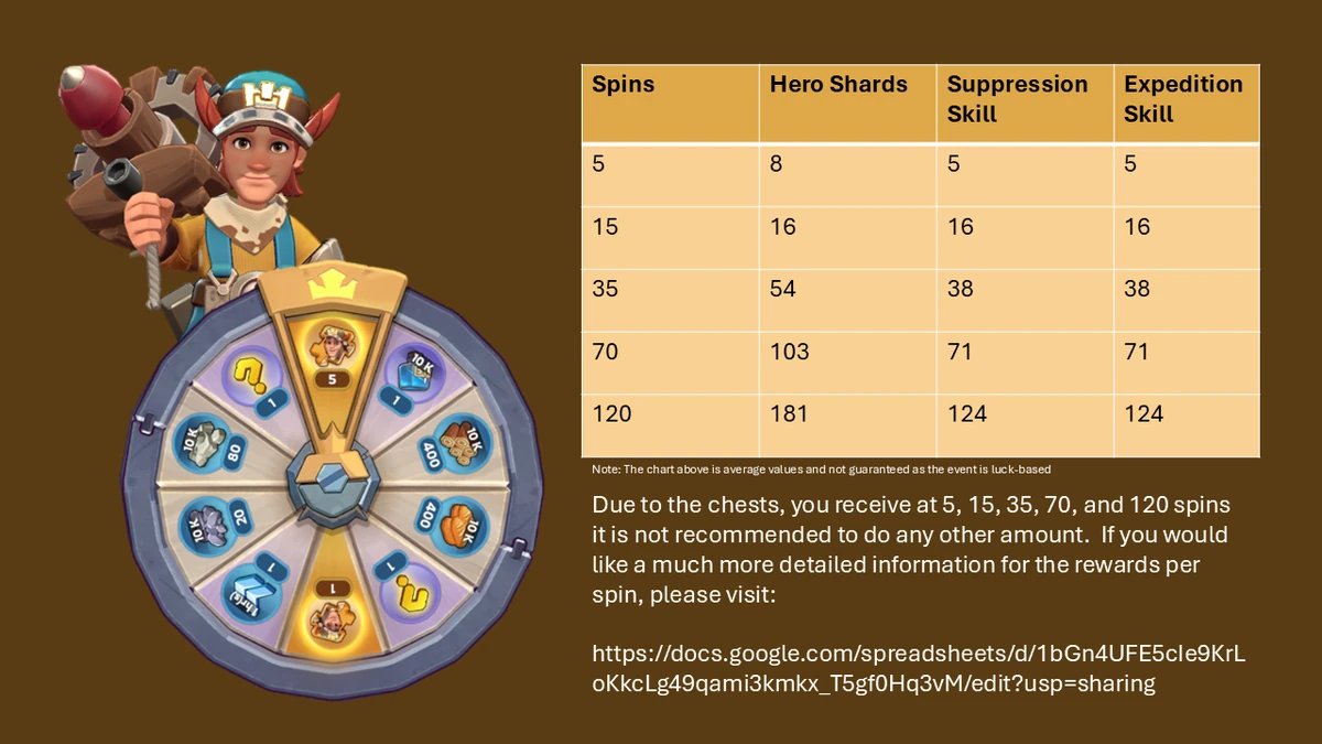 Hero Roulette | KingShot Wiki | Fandom