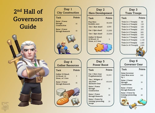 2nd Hall of Govenors | KingShot Wiki | Fandom