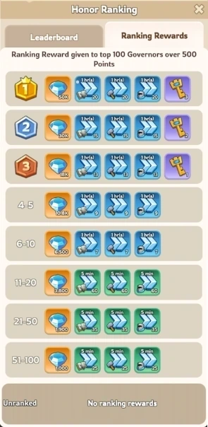 War Preparation | KingShot Wiki | Fandom