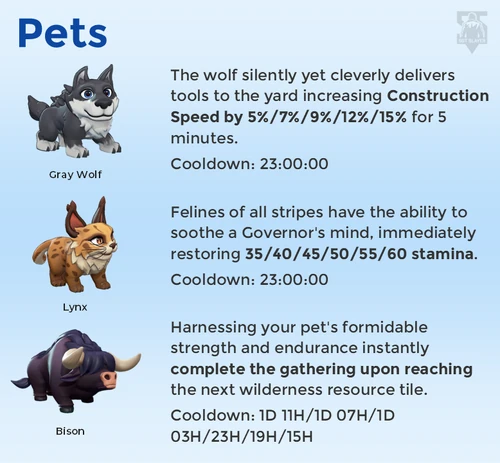 Pets | KingShot Wiki | Fandom