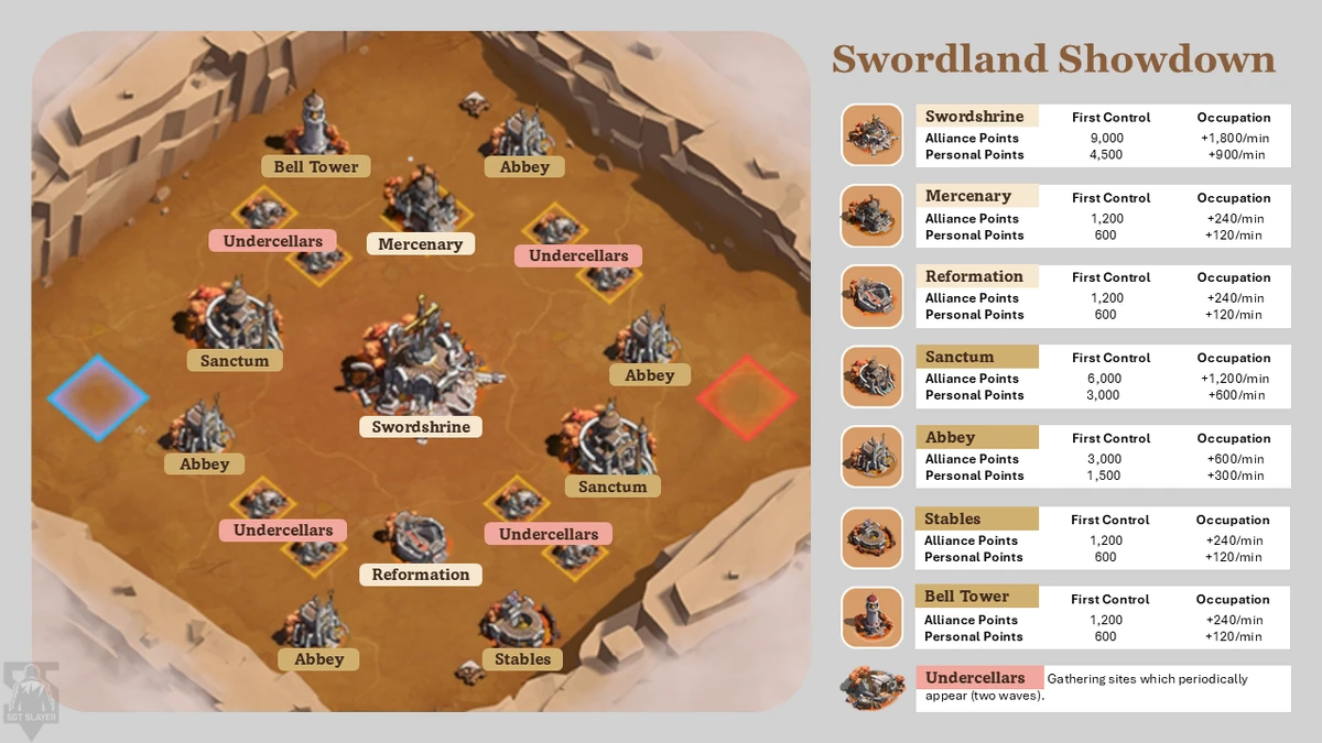 Swordland Showdown | KingShot Wiki | Fandom