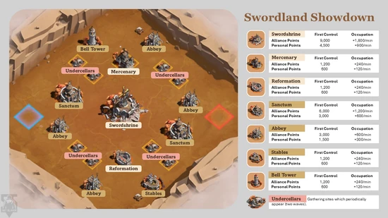 Swordland Showdown | KingShot Wiki | Fandom