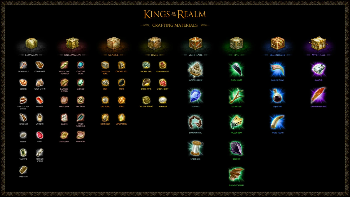 Materials | KingsoftheRealm Wiki | Fandom