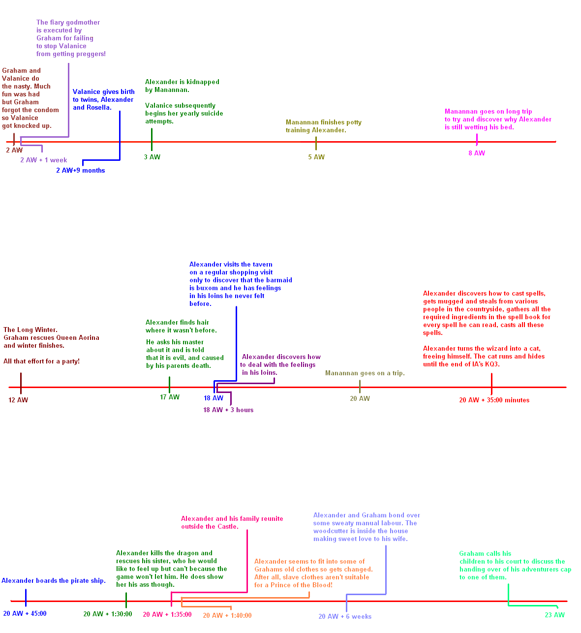 IA timeline | King's Quest Omnipedia | Fandom
