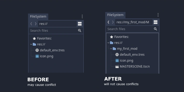 Modding | KinitoPET Wiki | Fandom
