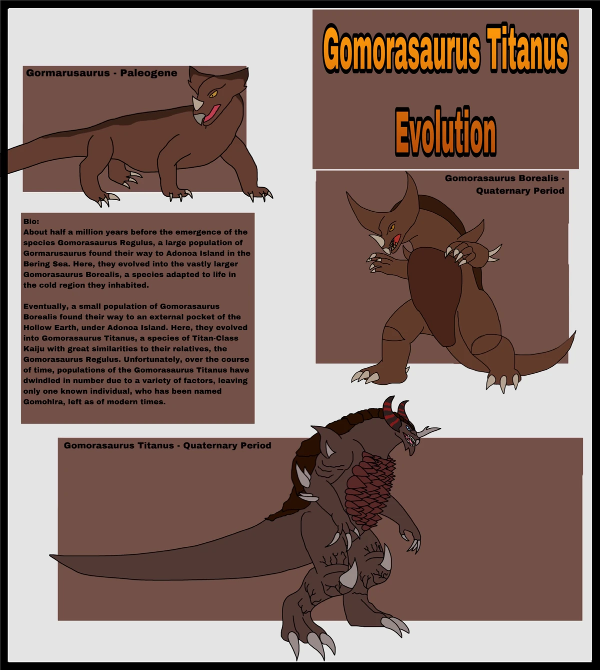 Evolution of Gomorasaurus Titanus | Kion's Adventures Wiki | Fandom