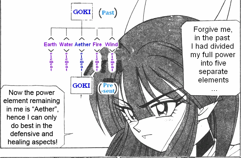 Fandom Quiz Demo - Goki2 | Kishin Douji Zenki Wikia | Fandom