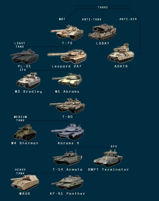 Tanks | War Tycoon Roblox | Fandom