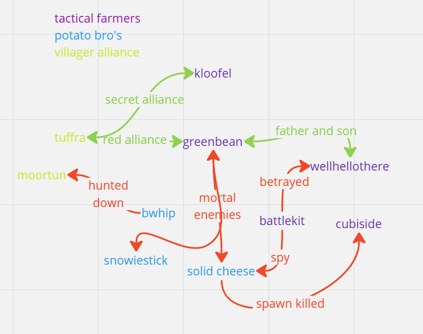 Night life | Kloofel Wiki | Fandom