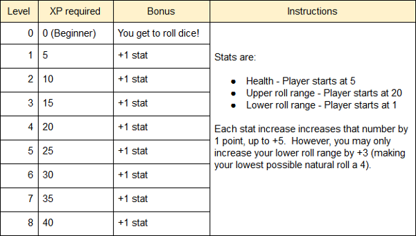 D20 Combat Guide | Knights of Ashfall Wiki | Fandom