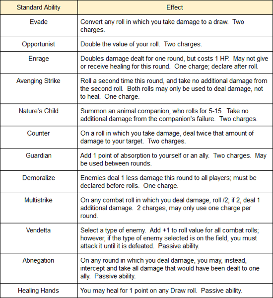 D20 Combat Guide | Knights of Ashfall Wiki | Fandom