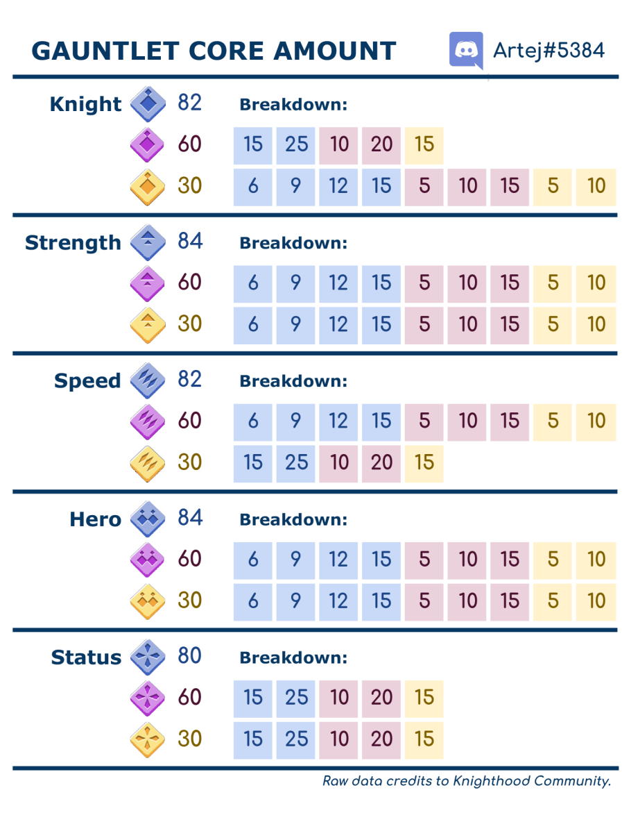 Gauntlets | Knighthood Wiki | Fandom