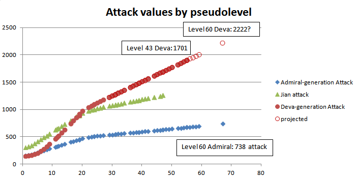 Epic Boss Stats | Knights and Dragons Wiki | Fandom