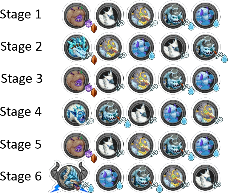 Heroic Mode | Knights and Dragons Wiki | Fandom