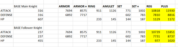 Armor Stats Calculation | Knights and Dragons Wiki | Fandom