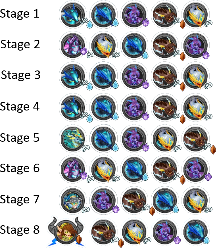 Heroic Mode | Knights and Dragons Wiki | Fandom