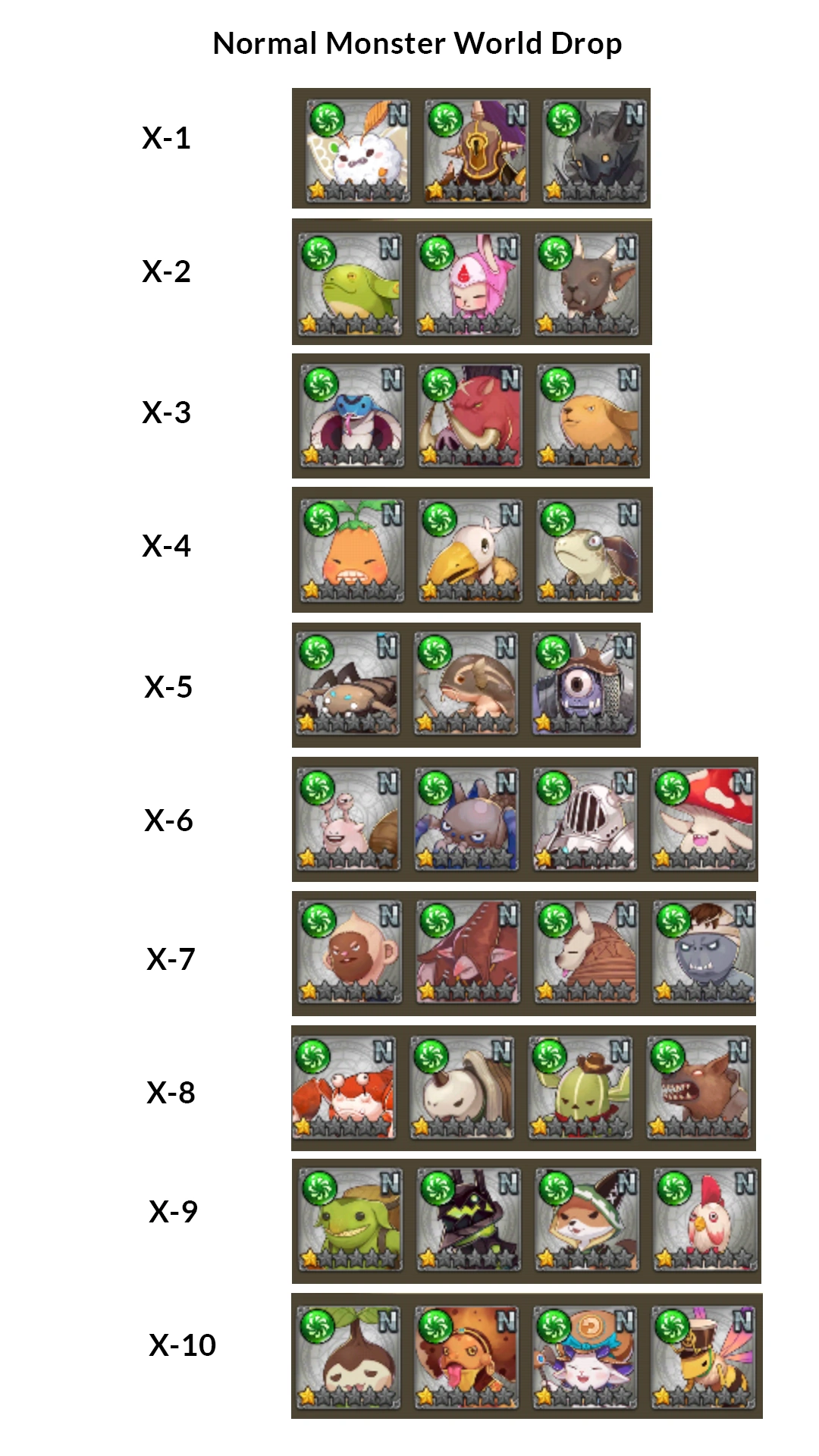 World Normal Monster Map - Knights Chronicle Wiki