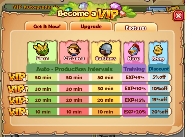 VIP Status | Knights of the Rose Wiki | Fandom