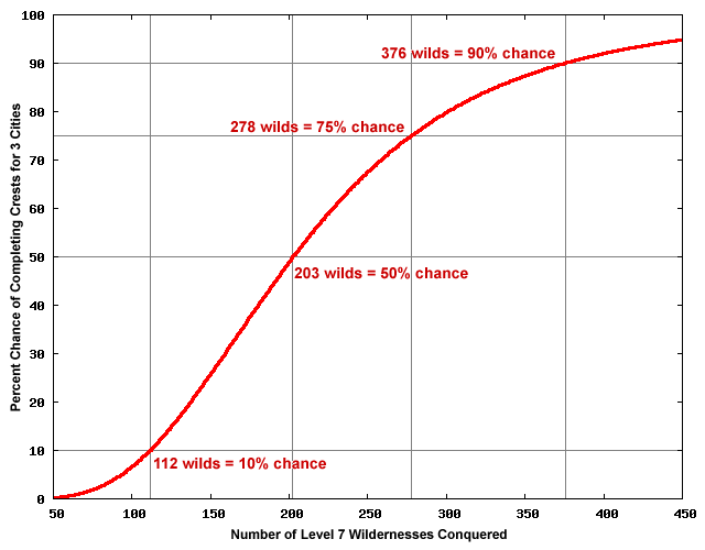 Crest | Kingdoms of Camelot Wiki | Fandom