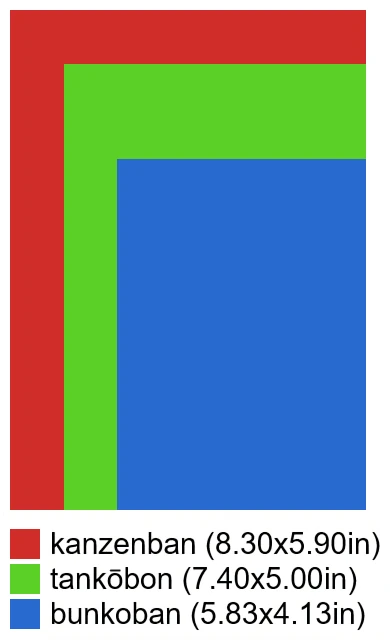 Bunkoban Edition | Kodocha Wiki | Fandom