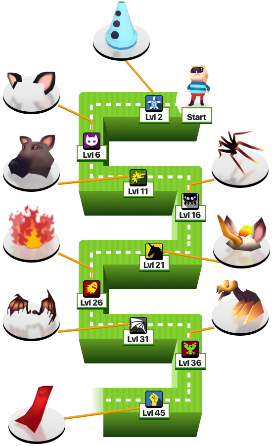Levels/pl - Official Kogama Wiki