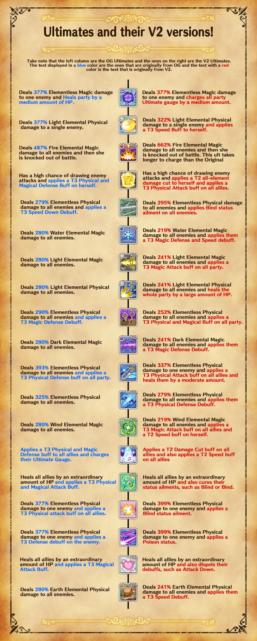 V2 Ultimates and Trial Weapons | Konosuba Fantastic Days Wiki | Fandom