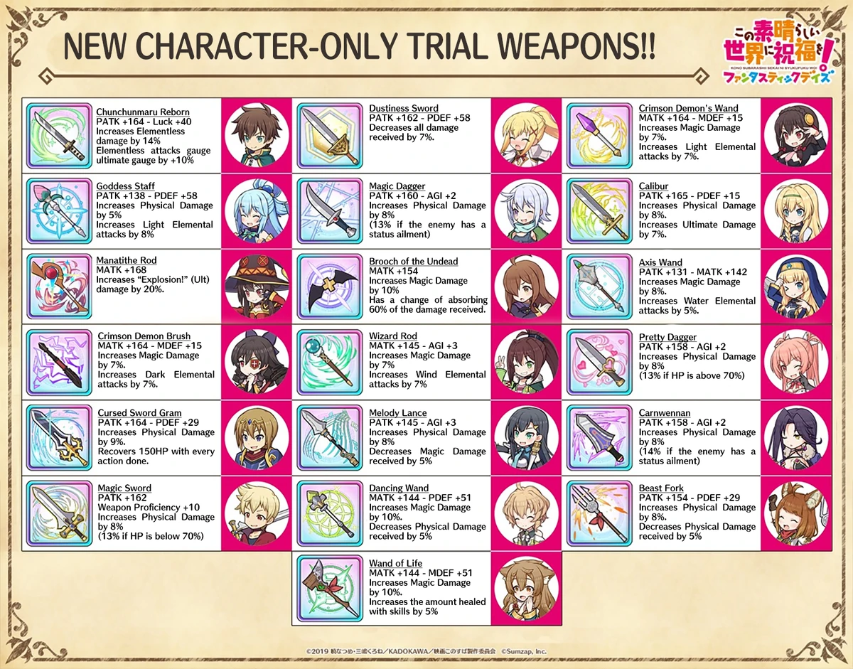V2 Ultimates and Trial Weapons | Konosuba Fantastic Days Wiki | Fandom
