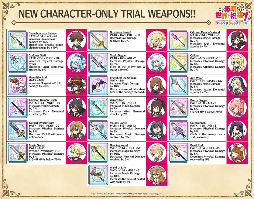 V2 Ultimates and Trial Weapons | Konosuba Fantastic Days Wiki | Fandom