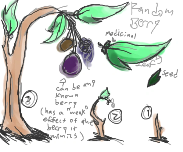 Random Berry | Knock-Out Wiki | Fandom
